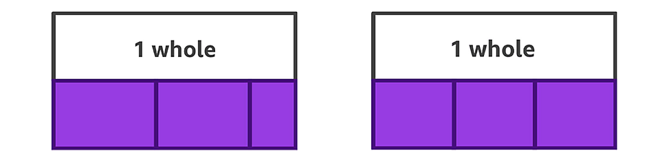Finding a third - KS2 Maths - Year 3 - BBC Bitesize