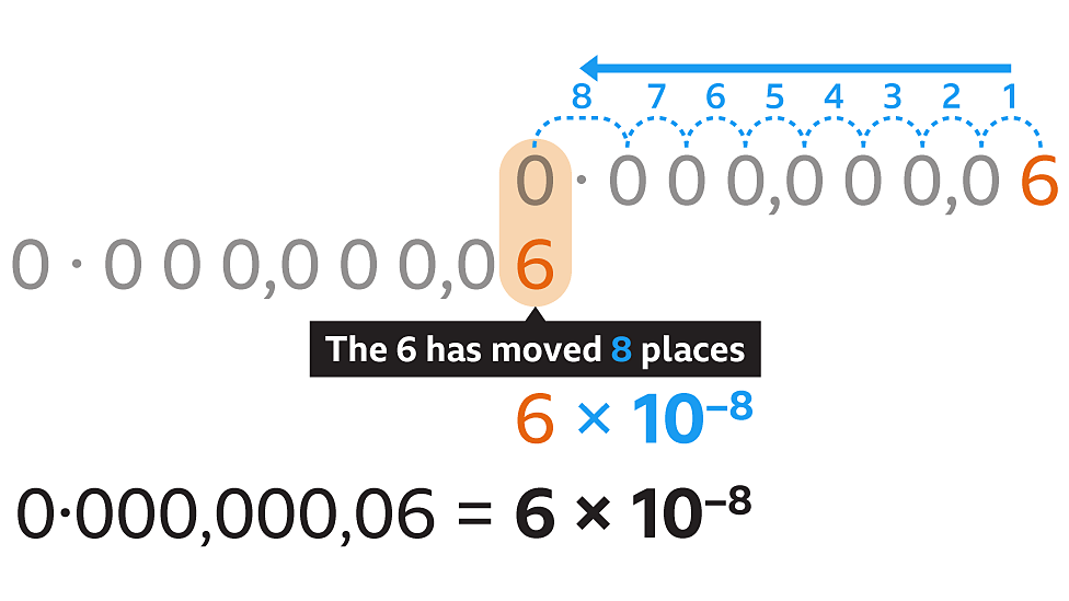 What is standard form? - GCSE Maths Revision - BBC Bitesize