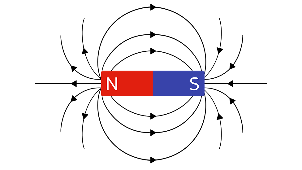 Magnets – KS2 Science curriculum - BBC Bitesize