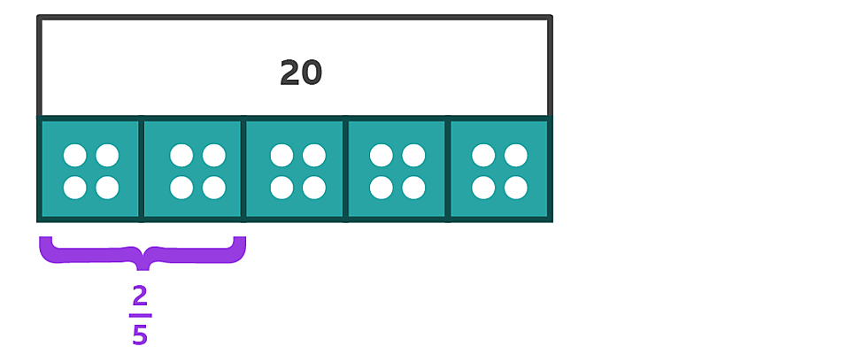 Finding fractions of amounts - KS2 Maths - Year 4 - BBC Bitesize