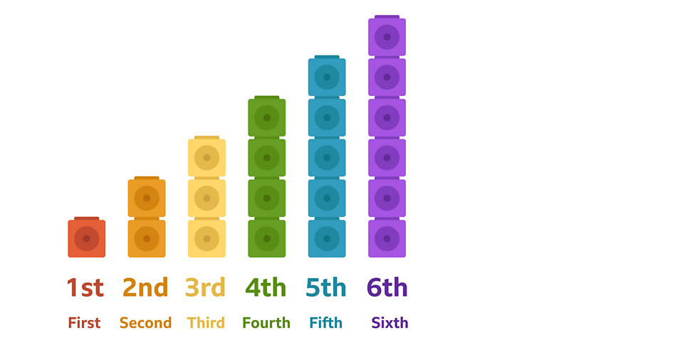 Ordinal numbers - KS1 Maths - Year 1 - BBC Bitesize