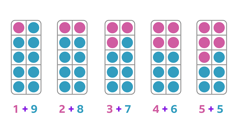 Add three 1-digit numbers - KS1 Maths - Year 2 - BBC Bitesize