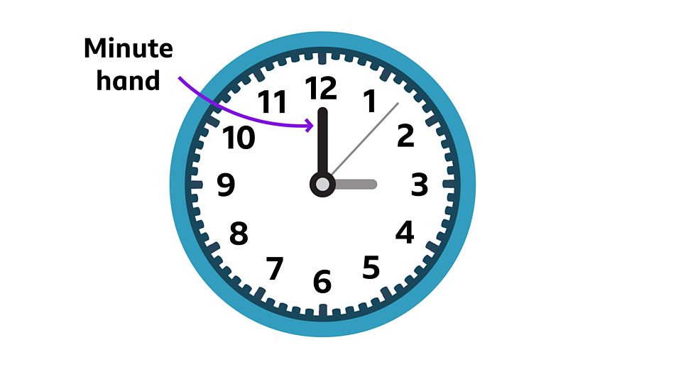 Measuring time - KS1 Maths - Year 2 - BBC Bitesize