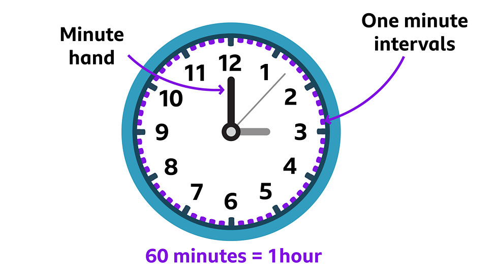 Measuring time - KS1 Maths - Year 2 - BBC Bitesize