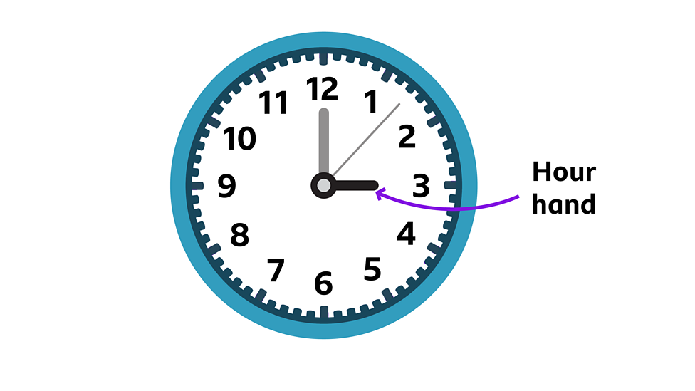 Measuring time - KS1 Maths - Year 2 - BBC Bitesize