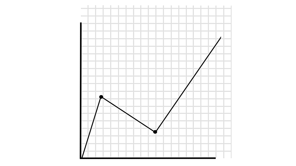 How do you record and represent your findings? – KS1 Science curriculum ...