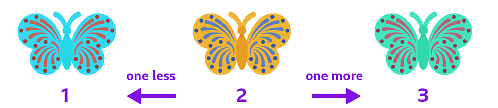 One more and one less within 10 - KS1 Maths - Year 1 - BBC Bitesize