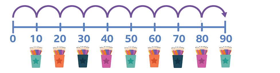 Counting in 10s - Maths - Learning with BBC Bitesize