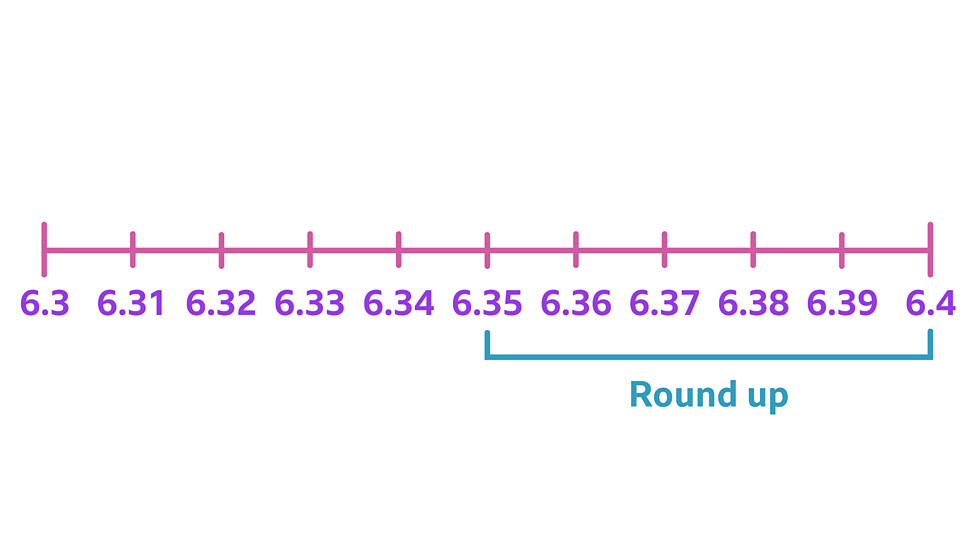 Rounding to one decimal place - KS2 Maths resources for Year 6 - BBC ...