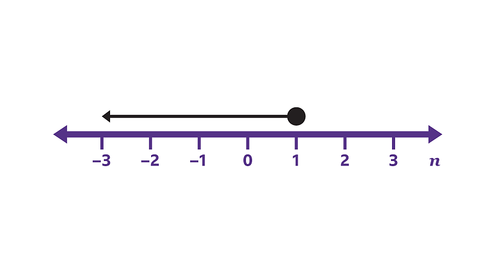 Inequalities - GCSE Maths Revision - BBC Bitesize
