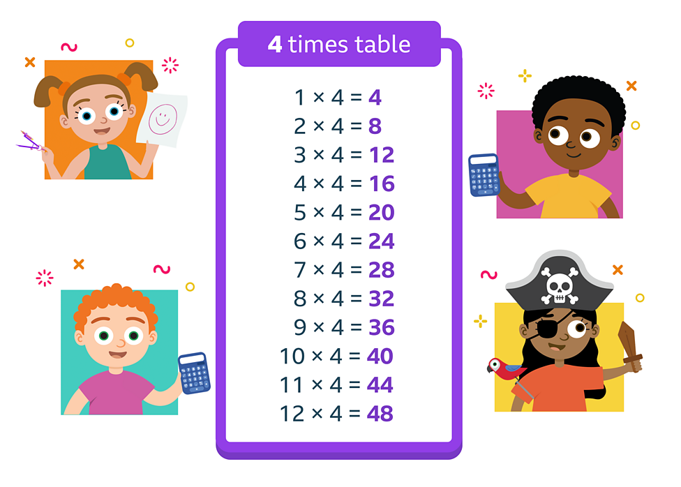 4 times table - Maths - Learning with BBC Bitesize