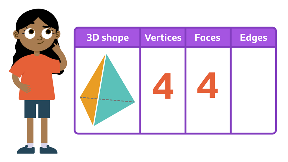 Sort 2D and 3D shapes - KS2 Maths - Year 3 - BBC Bitesize
