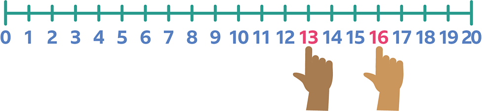 Comparing numbers within 20 - KS1 Maths resources for Year 1 - BBC Bitesize