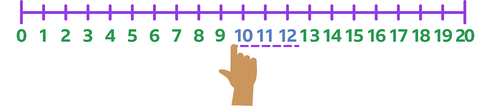 Comparing numbers within 20 - KS1 Maths resources for Year 1 - BBC Bitesize