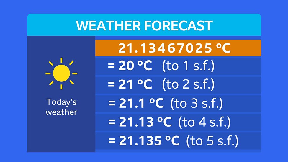 Number - GCSE Maths - BBC Bitesize