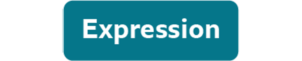 Unit 2.17 flowcharts and 2.18 microcontrollers - BBC Bitesize