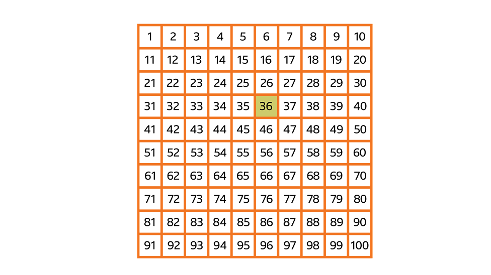 One more and one less within 100 - KS1 Maths - BBC Bitesize