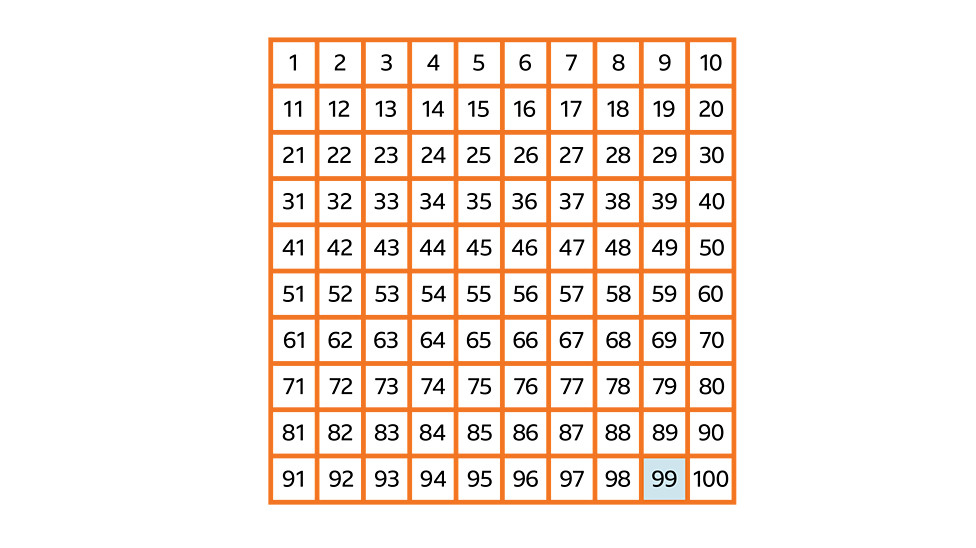 One more and one less within 100 - KS1 Maths - BBC Bitesize