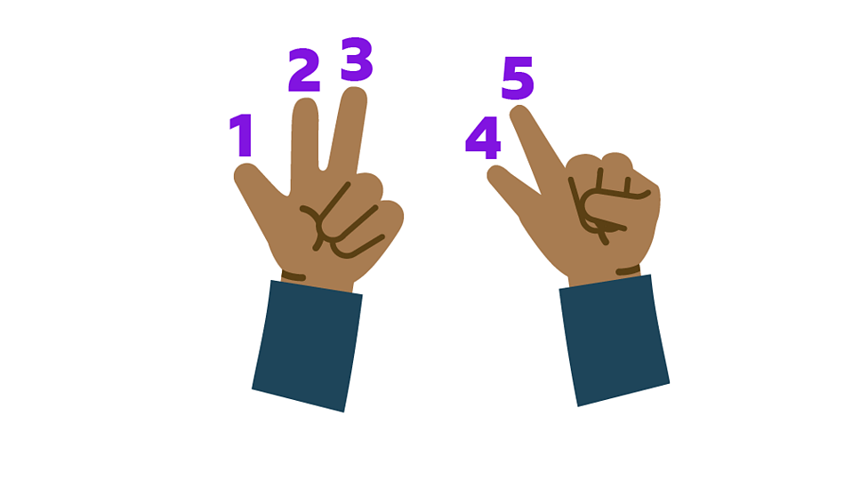 Representing numbers to 10 - KS1 Maths - BBC Bitesize