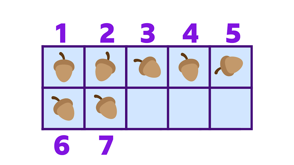 Representing numbers to 10 - KS1 Maths - BBC Bitesize