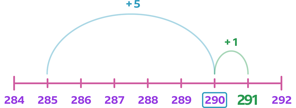 Adding 3-digit and 1-digit numbers together - KS2 maths resources for ...