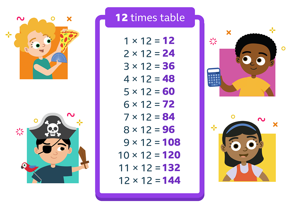 12 times table - KS2 Maths - Year 4 - BBC Bitesize