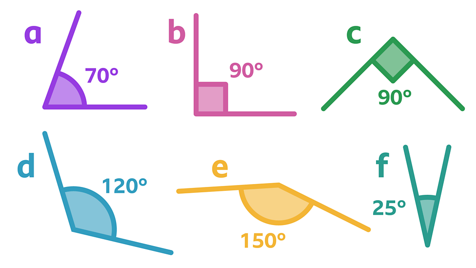 Compare and order angles - KS2 Maths resources for Year 5 - BBC Bitesize
