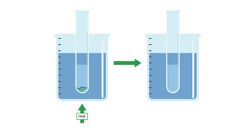 What is solubility in GCSE Chemistry? - BBC Bitesize