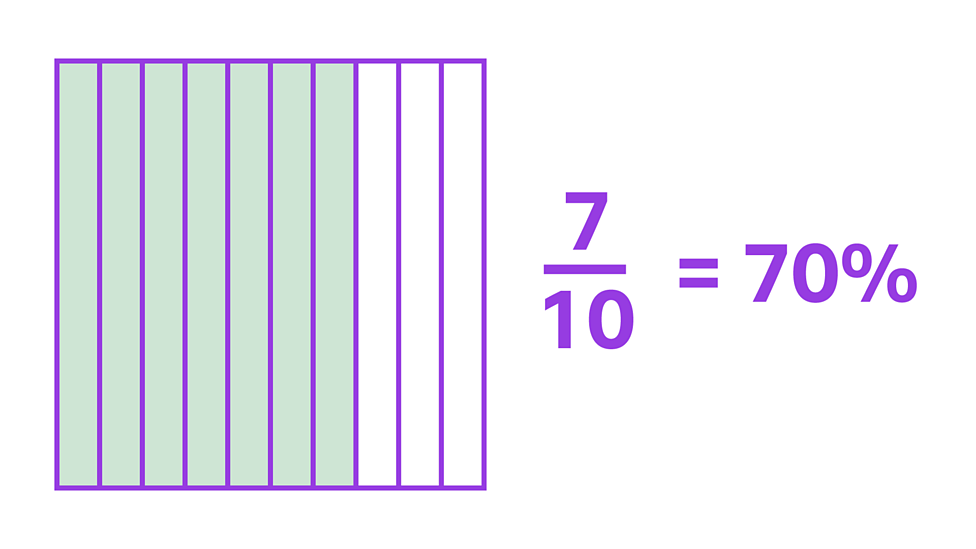 Converting between ratios, fractions and percentages - KS2 Maths resources for Year 6 - BBC Bitesize