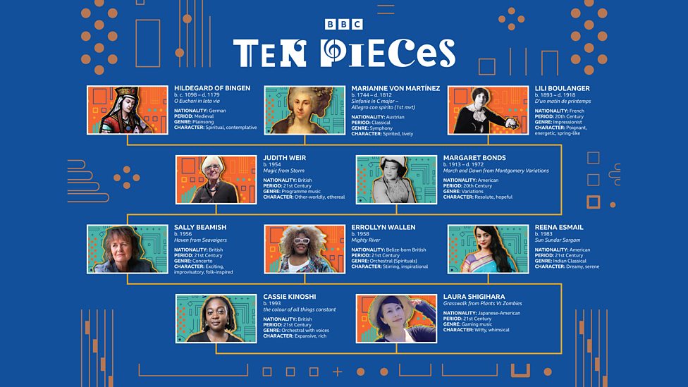 Downloadable music posters - BBC Teach