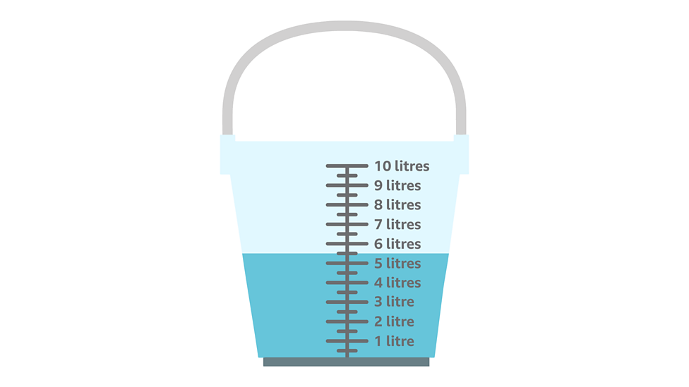 Measuring in litres - KS2 Maths resources for Year 2 - BBC Bitesize