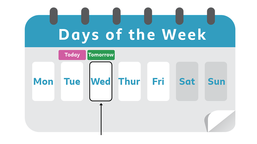 Chronological order - KS1 Maths - Learning with BBC Bitesize