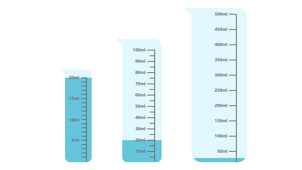 Measuring in millilitres - KS2 Maths resources for Year 2 - BBC Bitesize