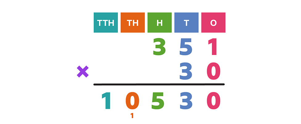 Long multiplication - KS2 Maths - Learning with BBC Bitesize