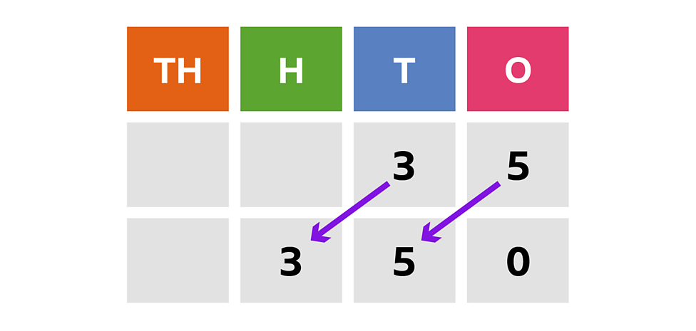 Long multiplication - KS2 Maths - Learning with BBC Bitesize