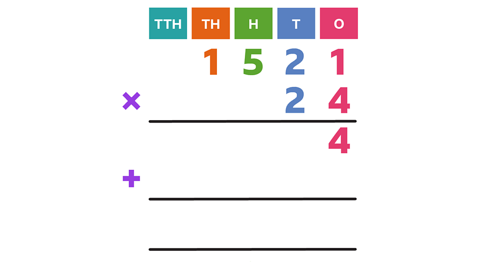 Long multiplication - KS2 Maths - Learning with BBC Bitesize