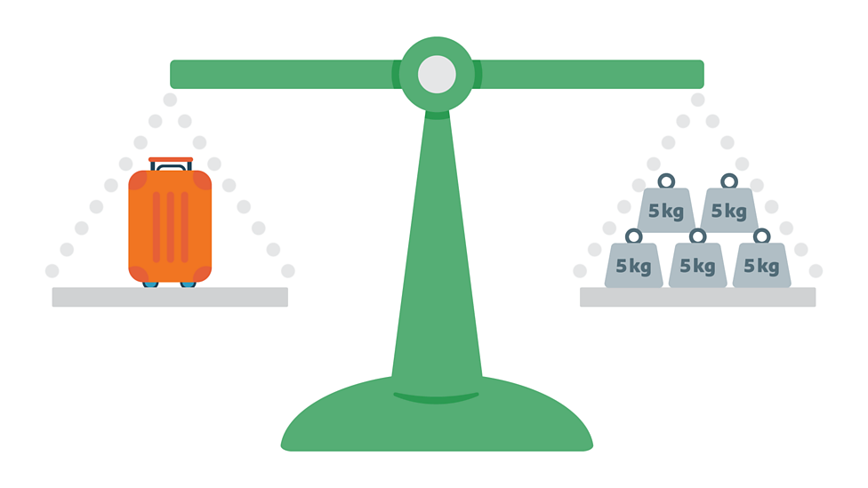 Measuring mass in kilograms - – KS1 Maths resources for Year 2 - BBC ...