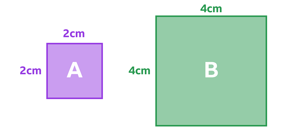 Using scale factors – KS2 maths resources for Year 6 - BBC Bitesize