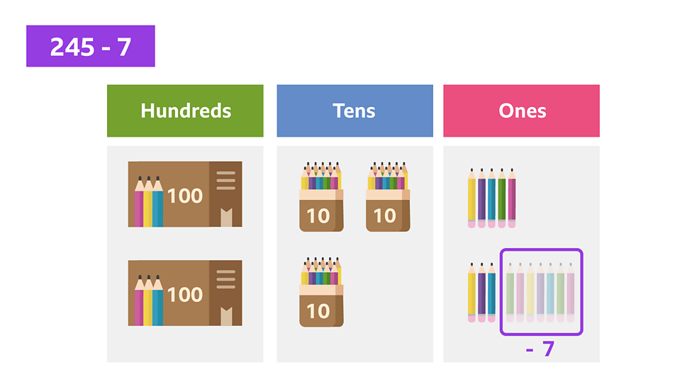 Subtract a 1-digit number from up to a 3-digit number - KS2 Maths ...