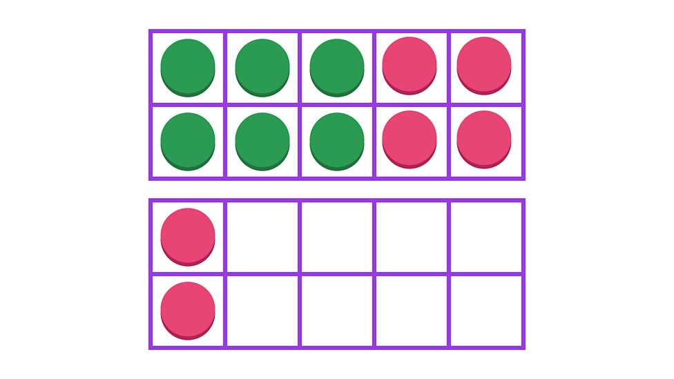 Doubling numbers - KS1 Maths - Year 2 - BBC Bitesize