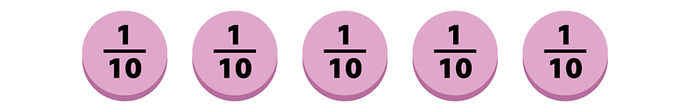 Equivalent decimals of halves and quarters – KS2 Maths resources for ...