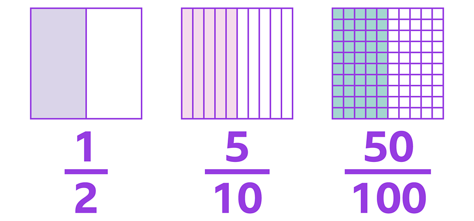 Equivalent decimals of halves and quarters – KS2 Maths resources for ...