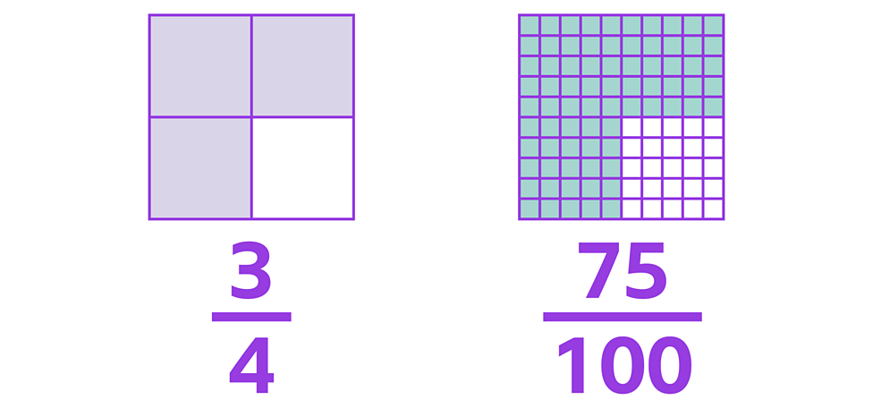 Equivalent decimals of halves and quarters – KS2 Maths resources for ...