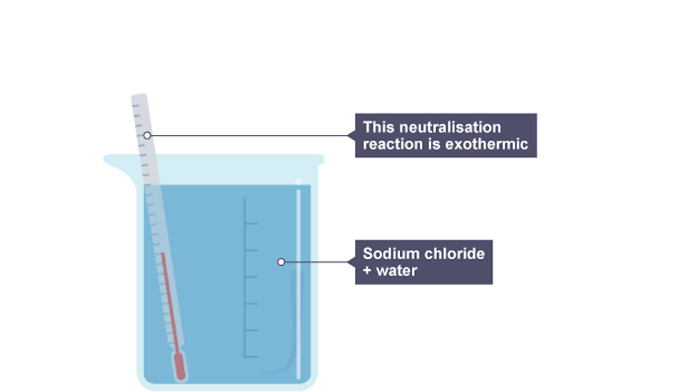 What types of energy changes occur in GCSE Chemistry? - BBC Bitesize