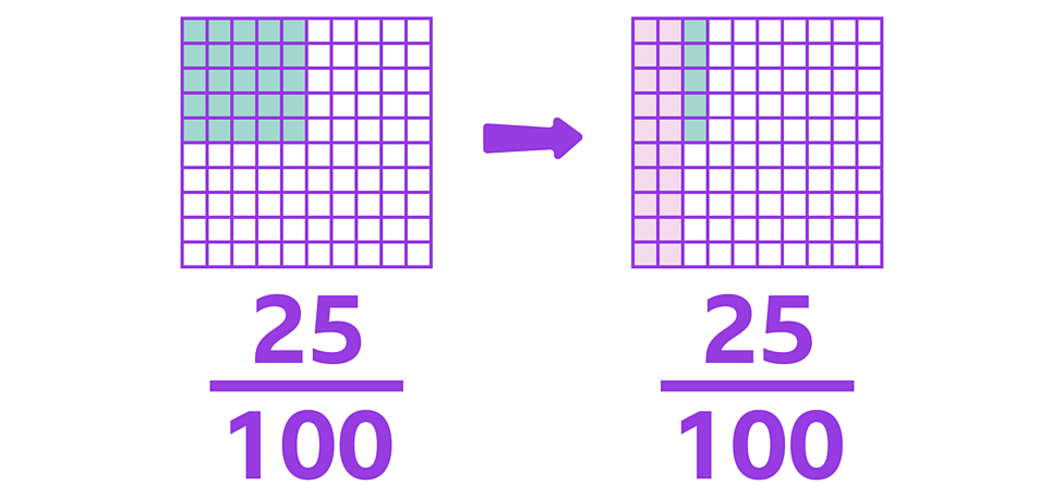 Equivalent decimals of halves and quarters – KS2 Maths resources for ...
