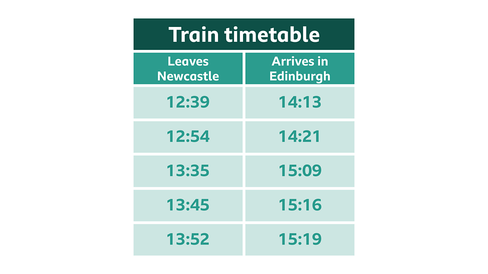 Interpreting timetables - KS2 Maths resources for Year 5 - BBC Bitesize