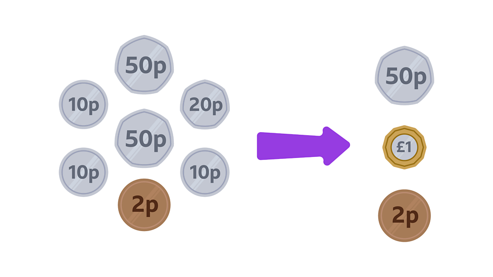 Divide decimals by 10, 100 and 1,000 - KS2 Maths resources for Year 6 ...