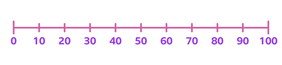 Counting in twos, threes, fives and tens - KS2 Maths resources for Year ...