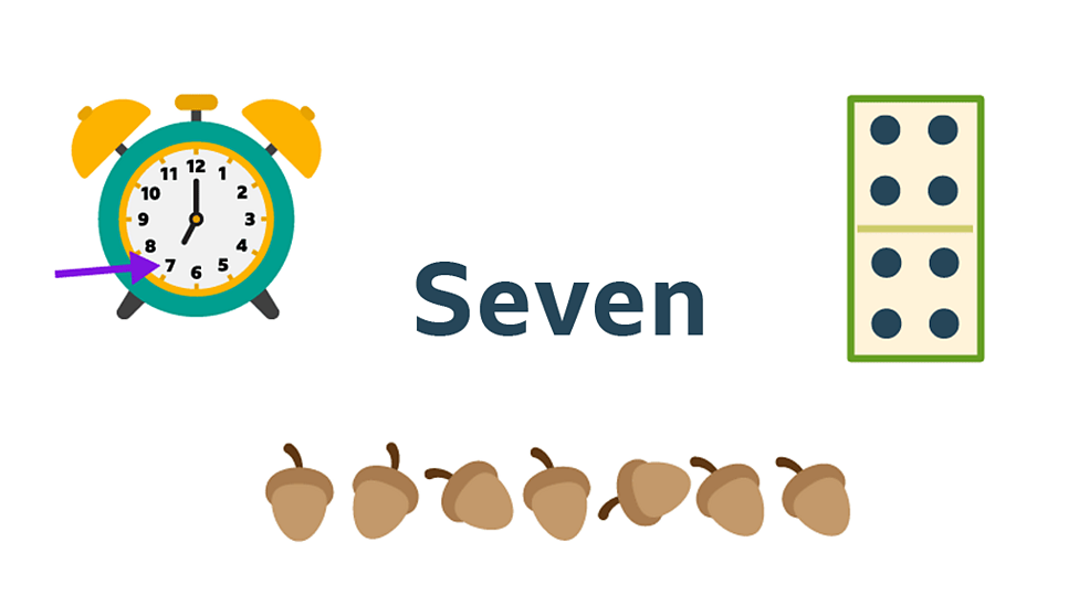 Representing numbers to 10 - KS1 Maths - BBC Bitesize