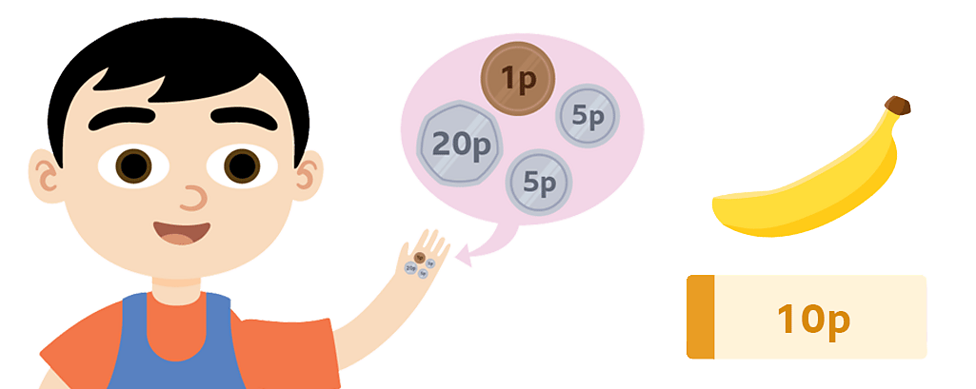 Combining coins - KS1 - Year 2 - BBC Bitesize